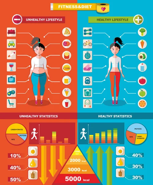 Healthy And Unhealthy Physical Activity Examples - Infoupdate.org