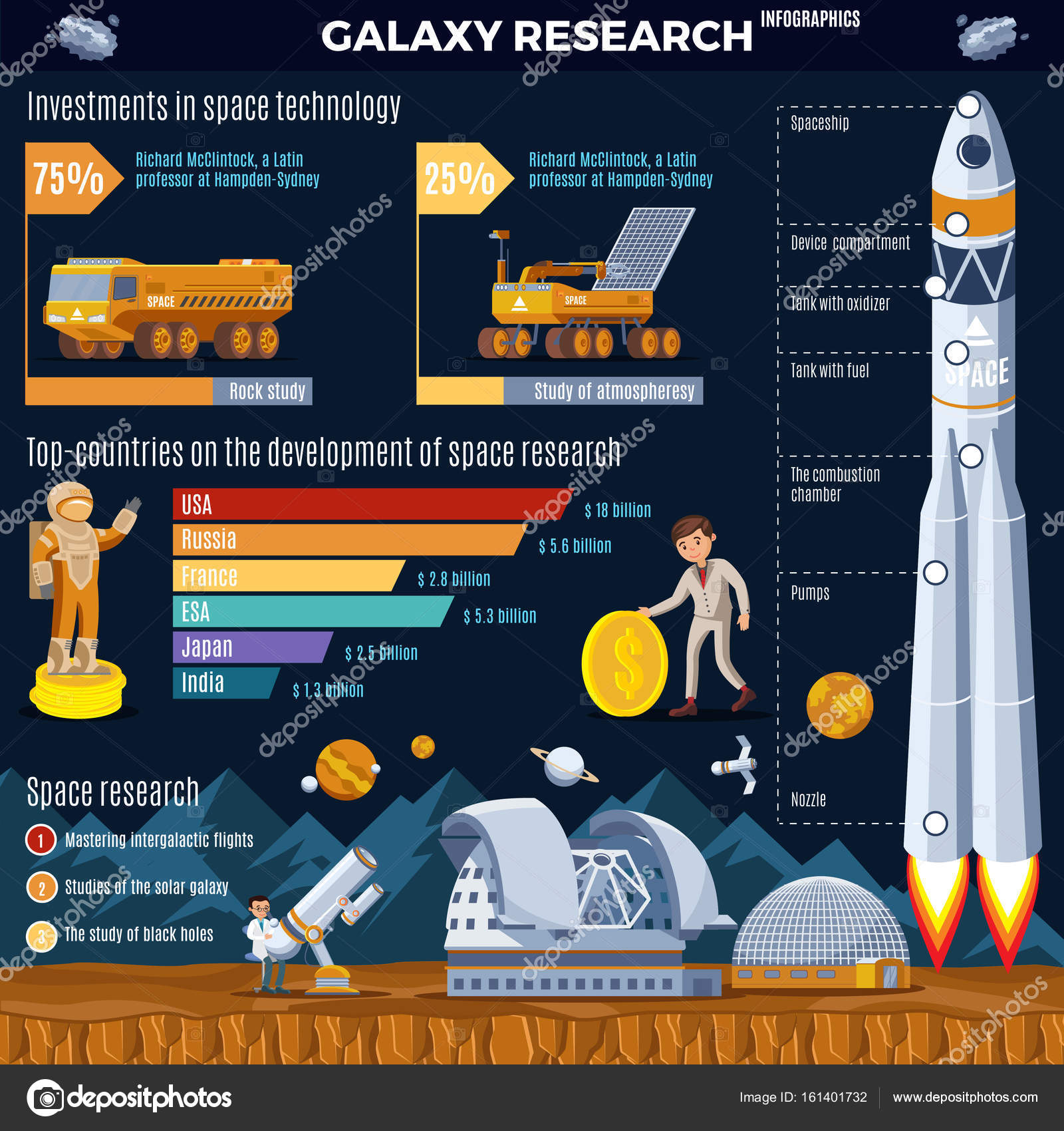 Galaxy Research Infographic Concept Stock Vector Image by ©Mogil #161401732