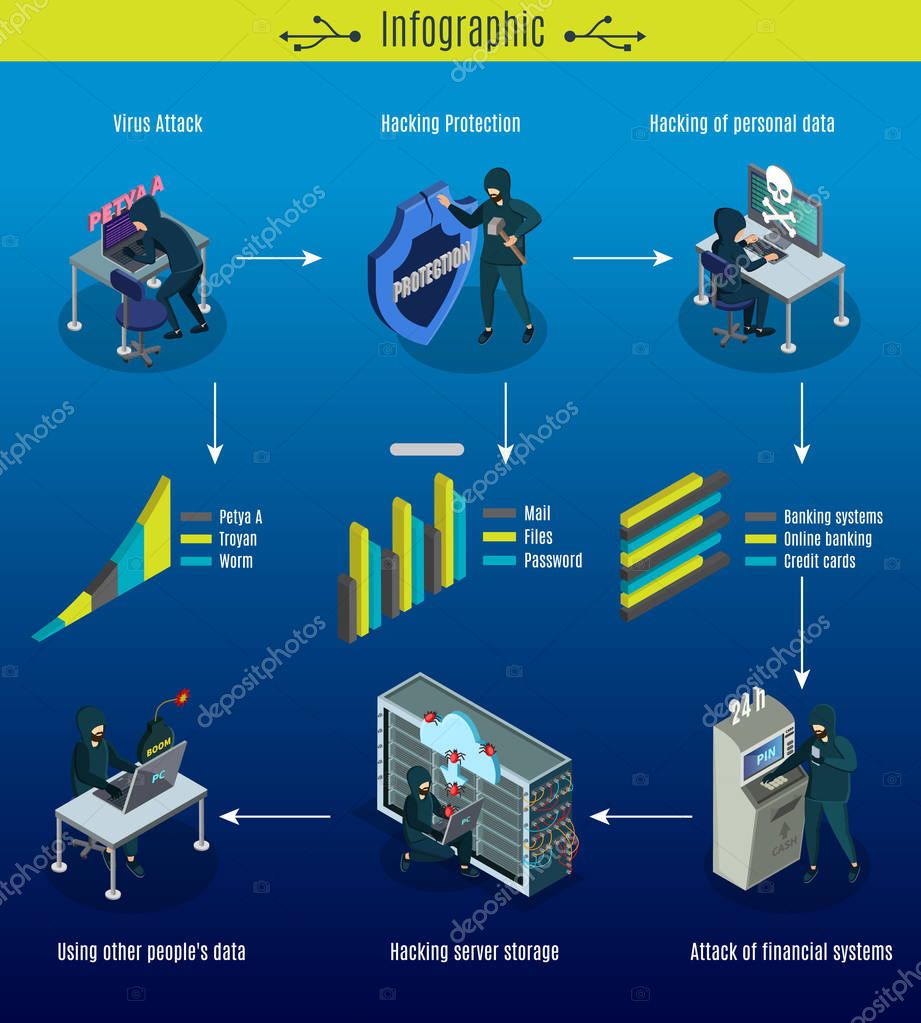 Concepto De Infografía De Delitos Cibernéticos Isométricos 2022