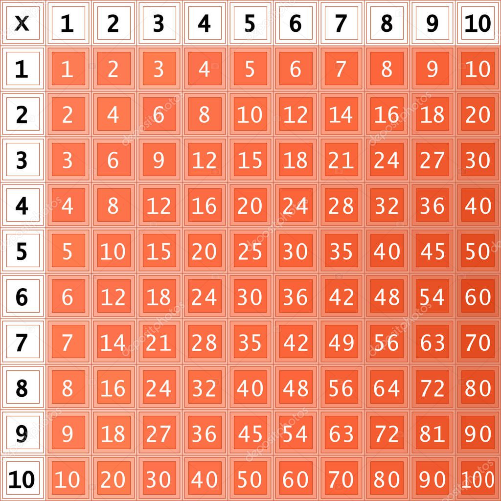 Multiplication Square. School vector illustration with colorful cubes ...