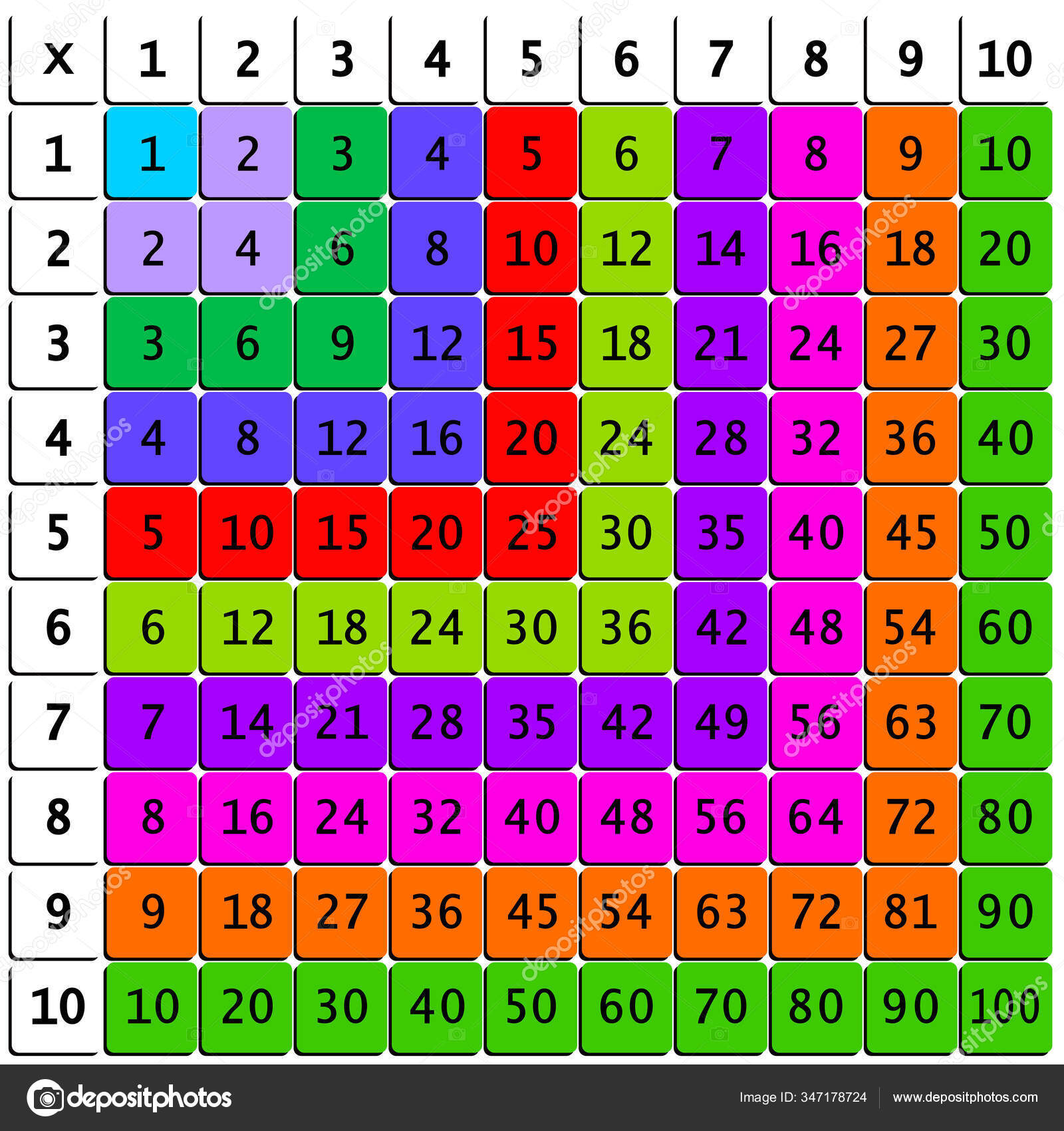 Multiplication Square School Vector Illustration Colorful Cubes ...