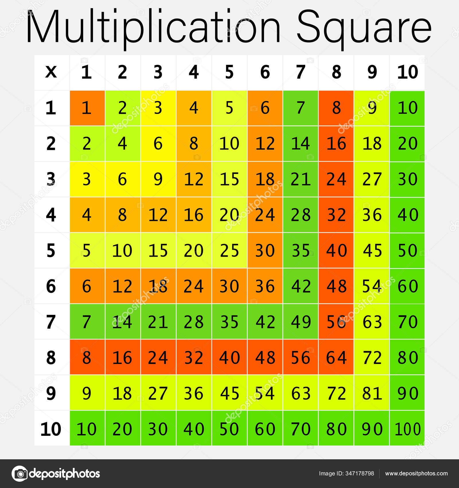 Multiplication Square School Vector Illustration Colorful Cubes ...