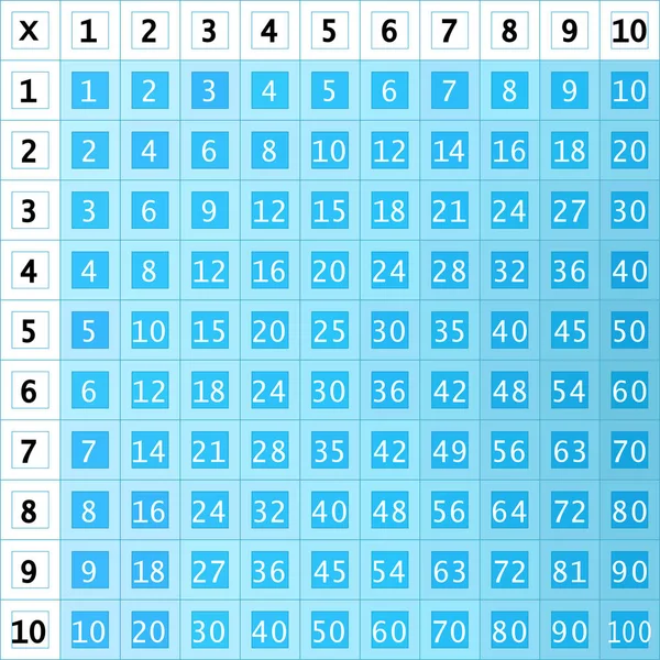 Multiplication table sign. Pythagoras table on a black backgroun Stock ... Multiplication table sign. Pythagoras table on a black backgroun Stock ...