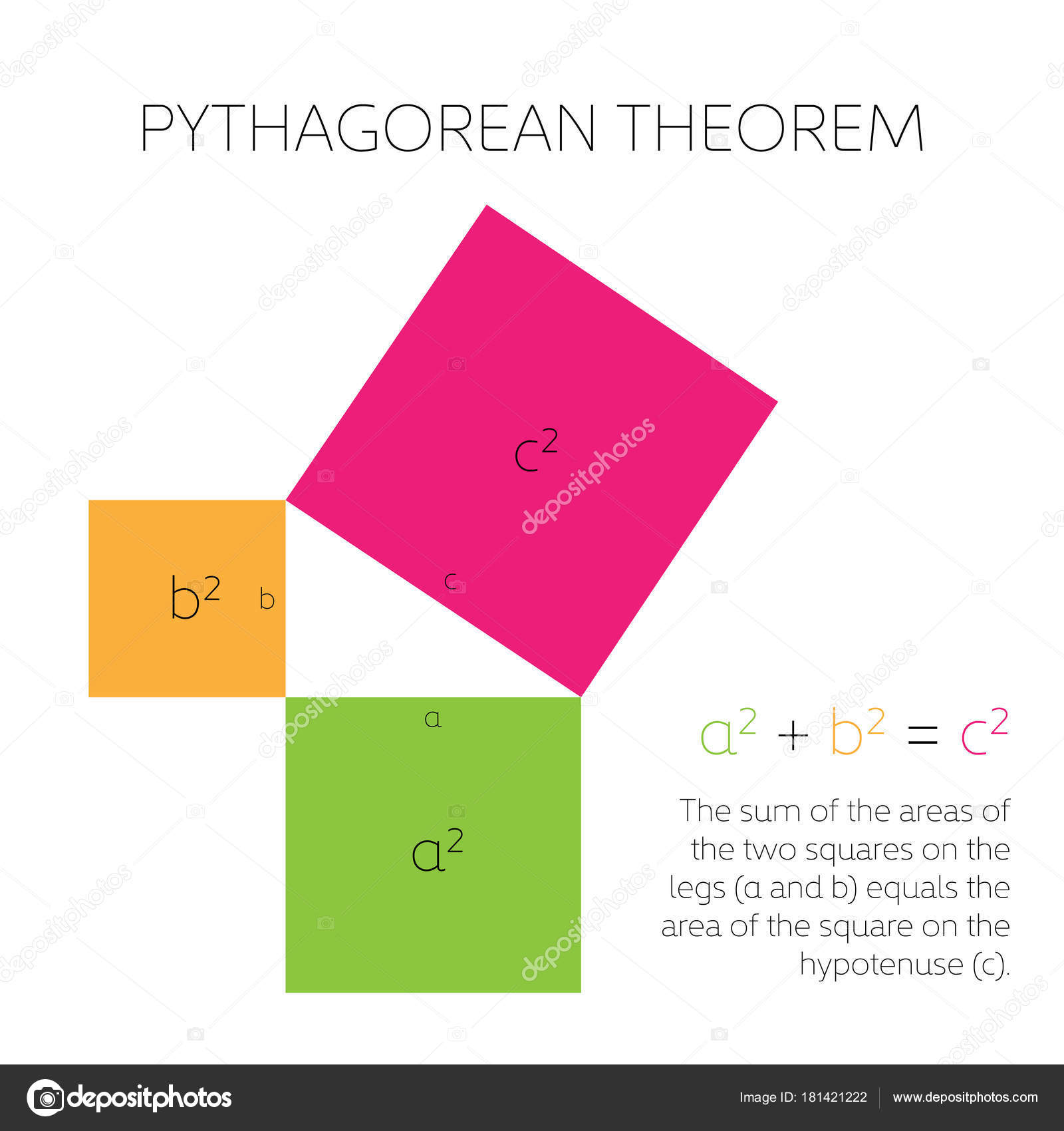 Teorema pitagórico en geometría. Relación entre tres lados de un ...