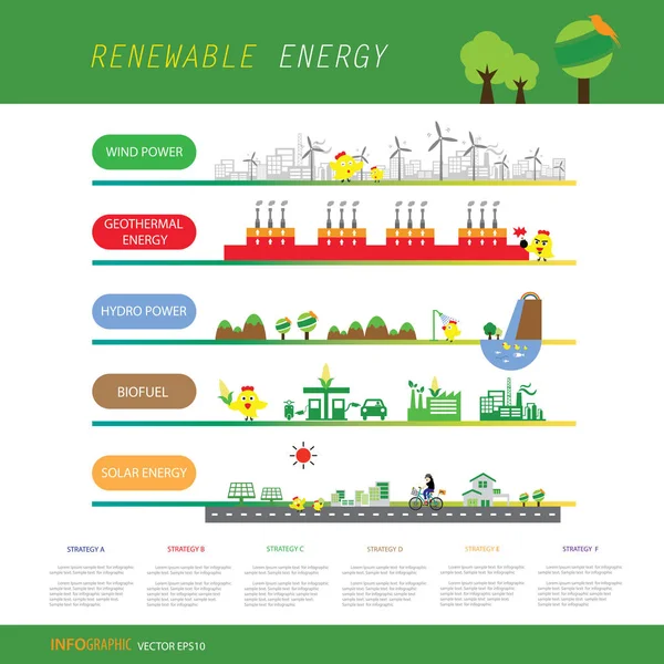 Info chart of renewable energy Stock Vector Image by ©tackgalich #158182840