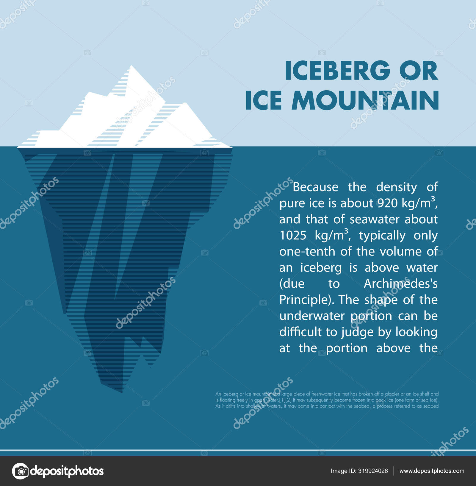 Iceberg Shapes Clipart