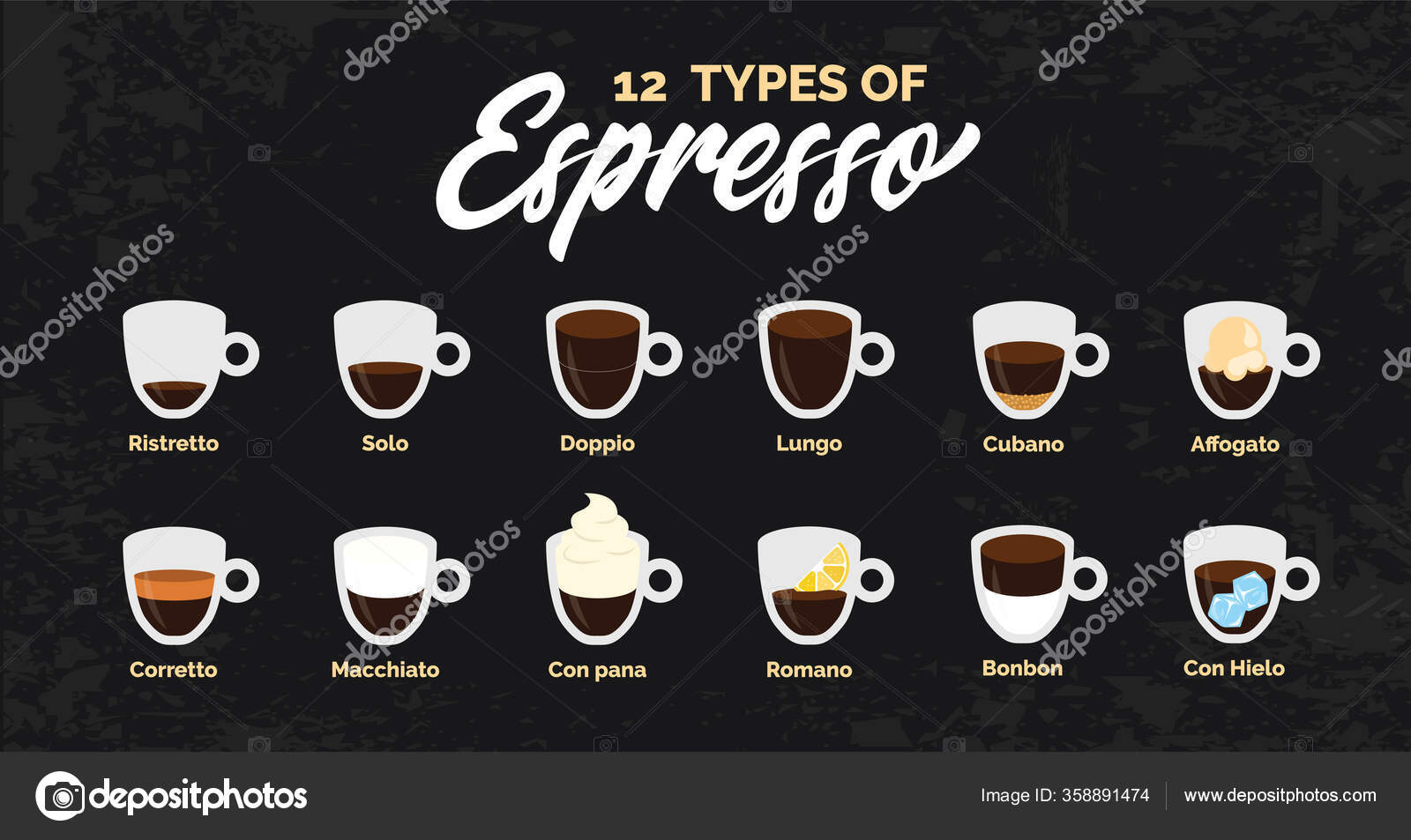 Vektor Sæt Espresso Kaffetyper Forskellige Typer Opskrifter Ristretto ...