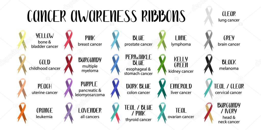 Cancer Ribbon Types