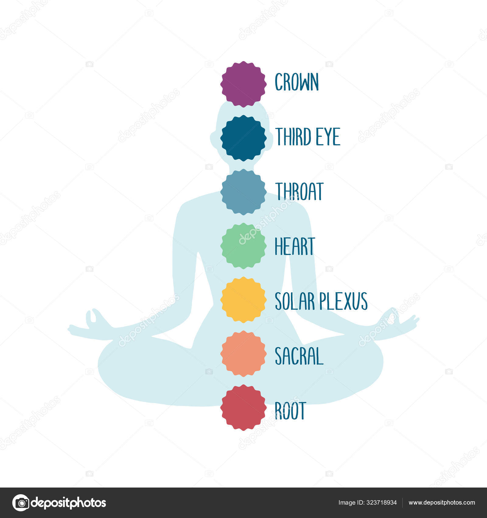 Meditasi manusia dengan pose teratai. Ilustrasi yoga. chakras berwarna ...