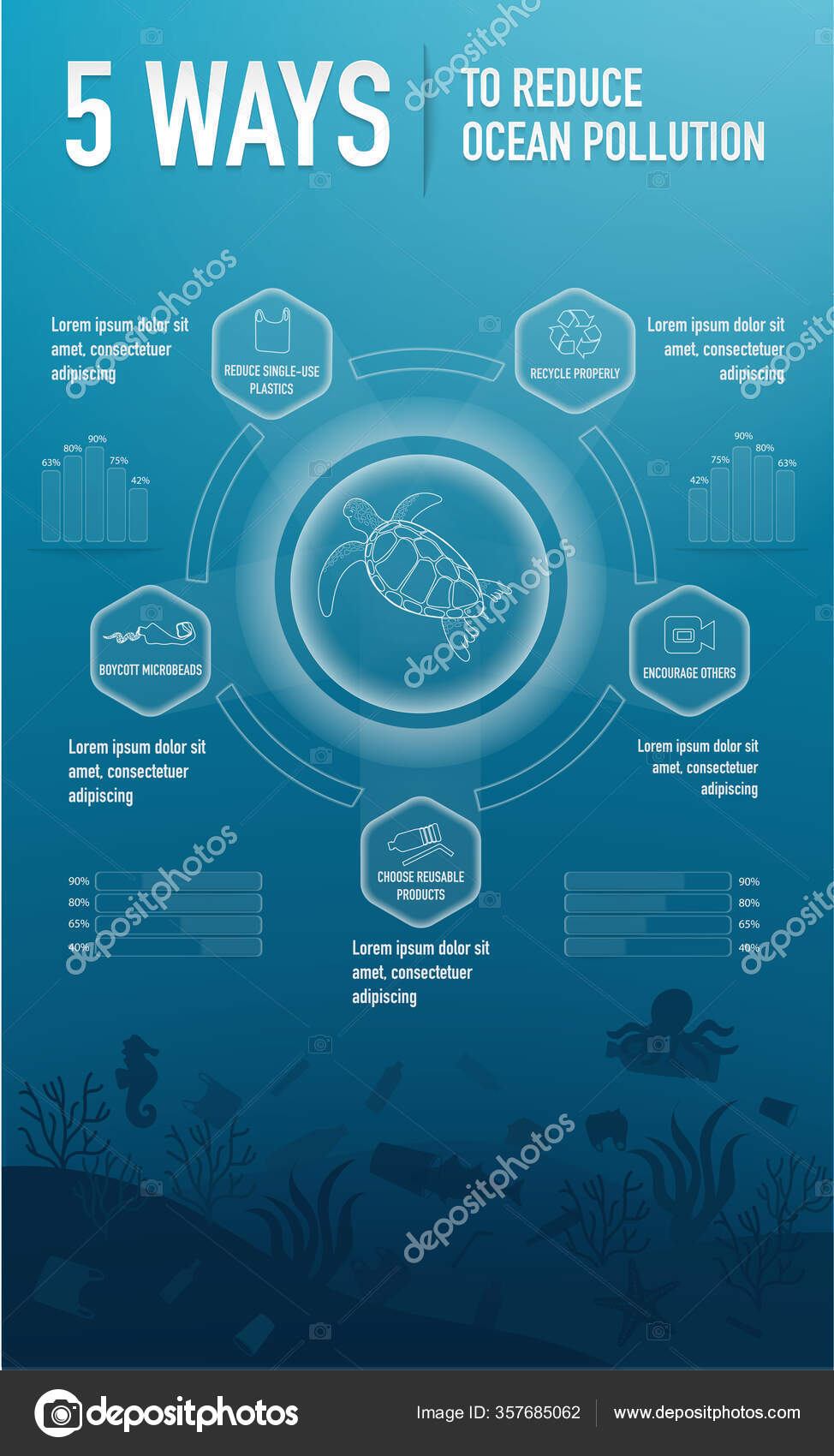 Environment Issues Concepts Ways Reduce Ocean Pollution Education ...