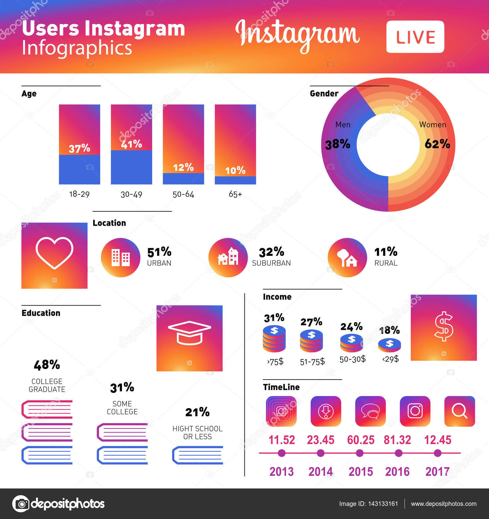 Social media instagram infographic - pearlfopt