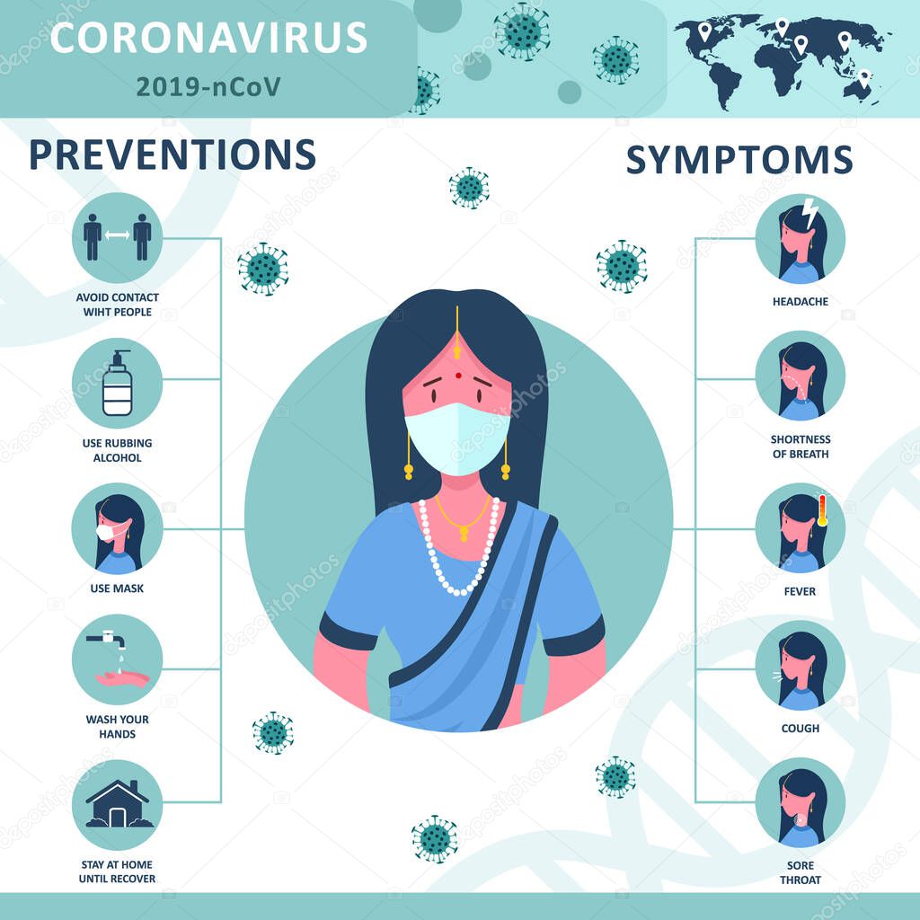 Coronavirus 2019-nCoV infograf a: s ntomas y consejos de prevenci n. Mujer india en mascarilla m ...
