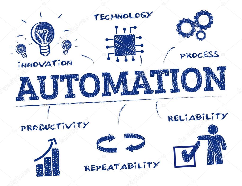 Automation Concept Concept Doodle Stock Vector Image By ©trueffelpix