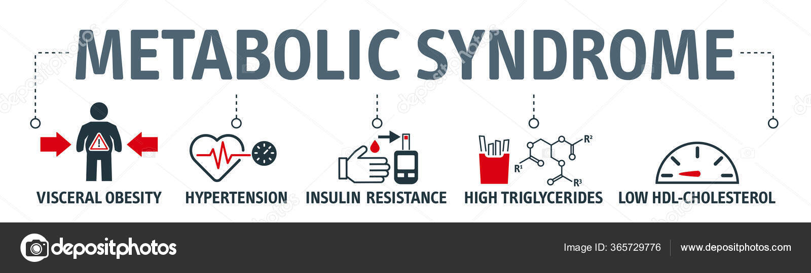 Symptoms Metabolic Syndrome Vector Icon Concept Hypertension Insulin ...