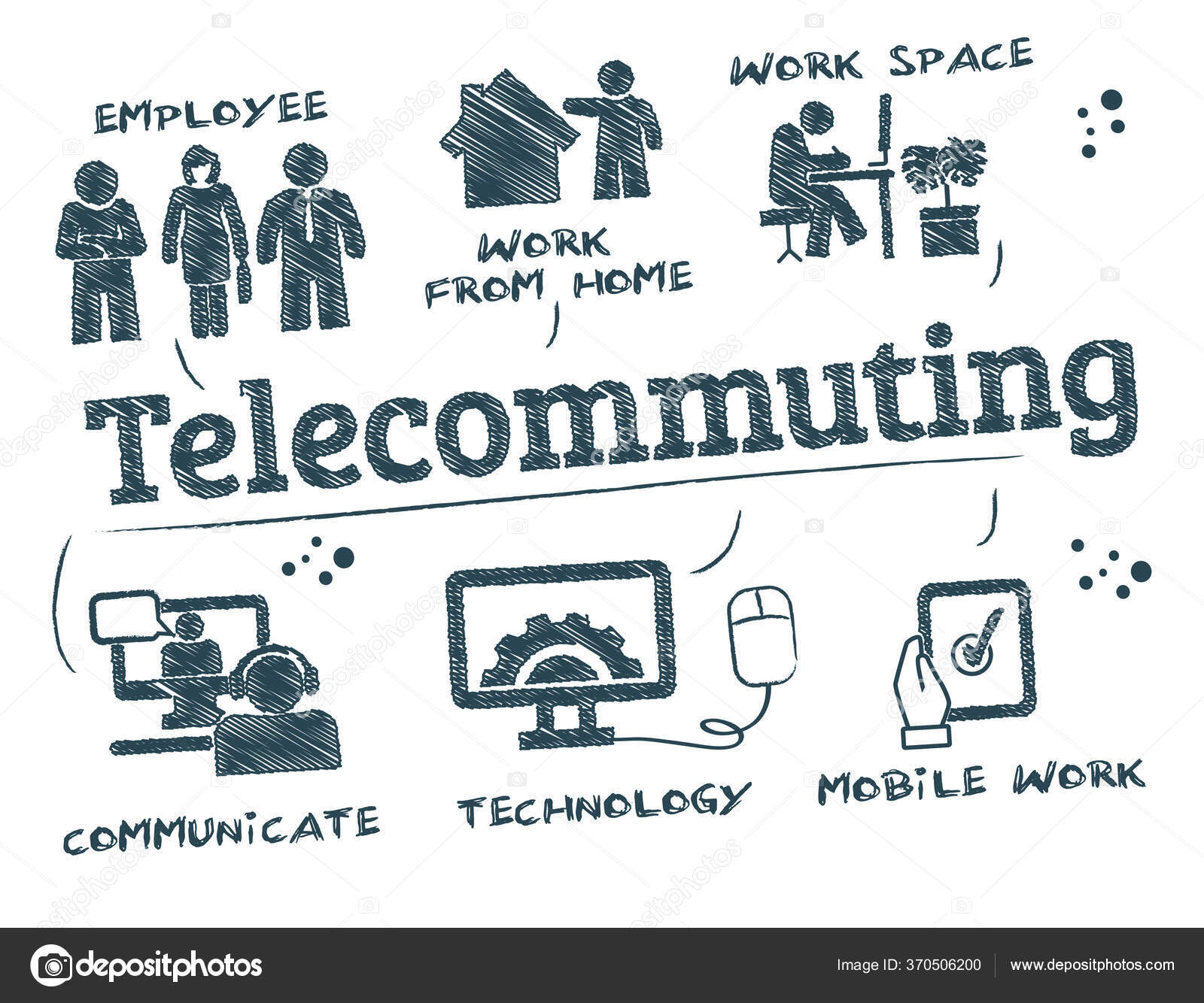 Telecommuting Adalah PDF) Exploration Study Of The Impact Of Working