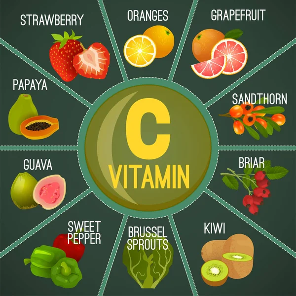Vitamina C en los alimentos 2023