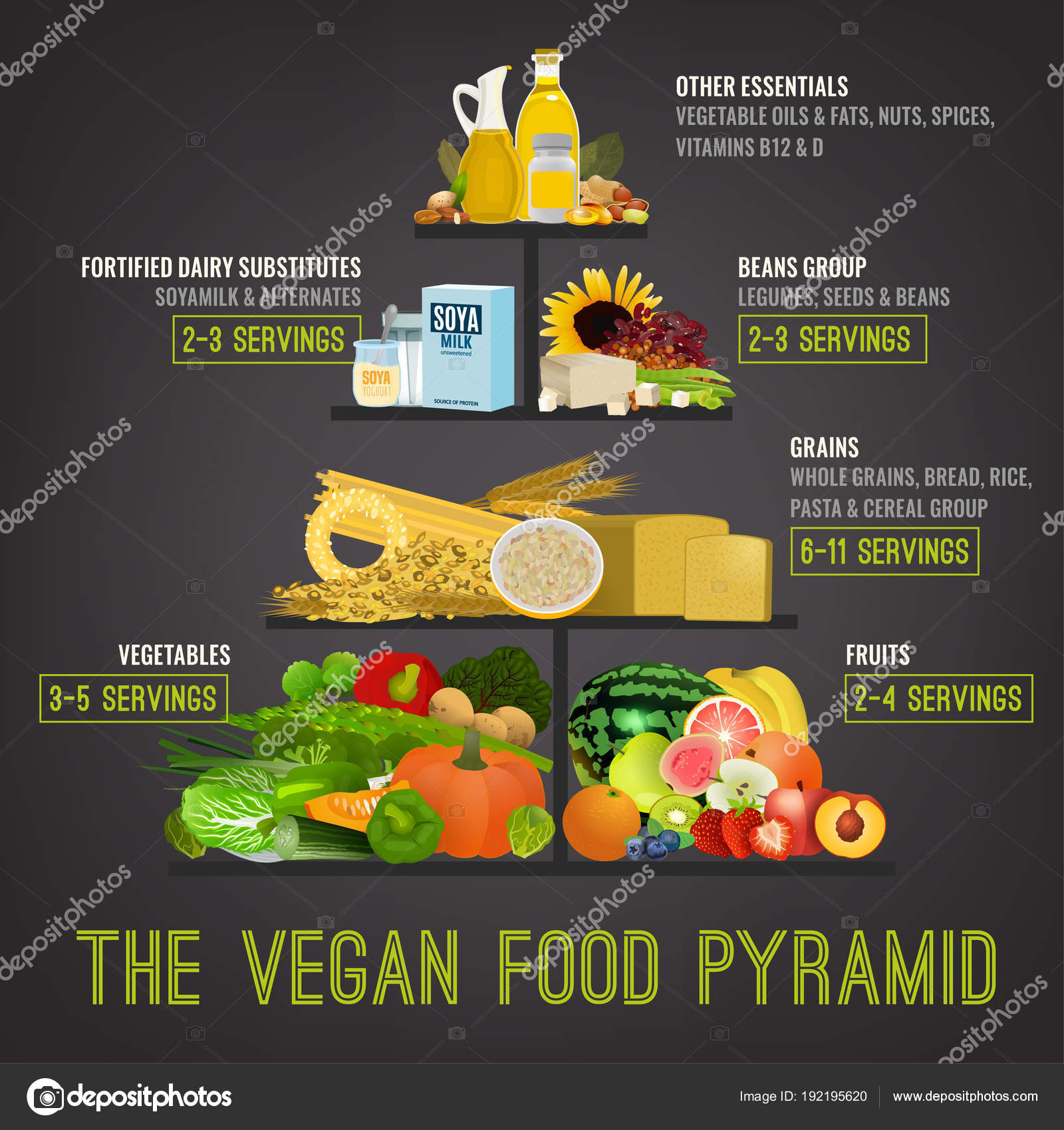 Piramide Alimentar Vegetariana