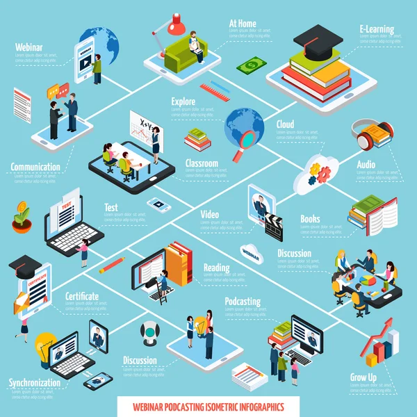Information technology isometric Vector Art Stock Images | Depositphotos