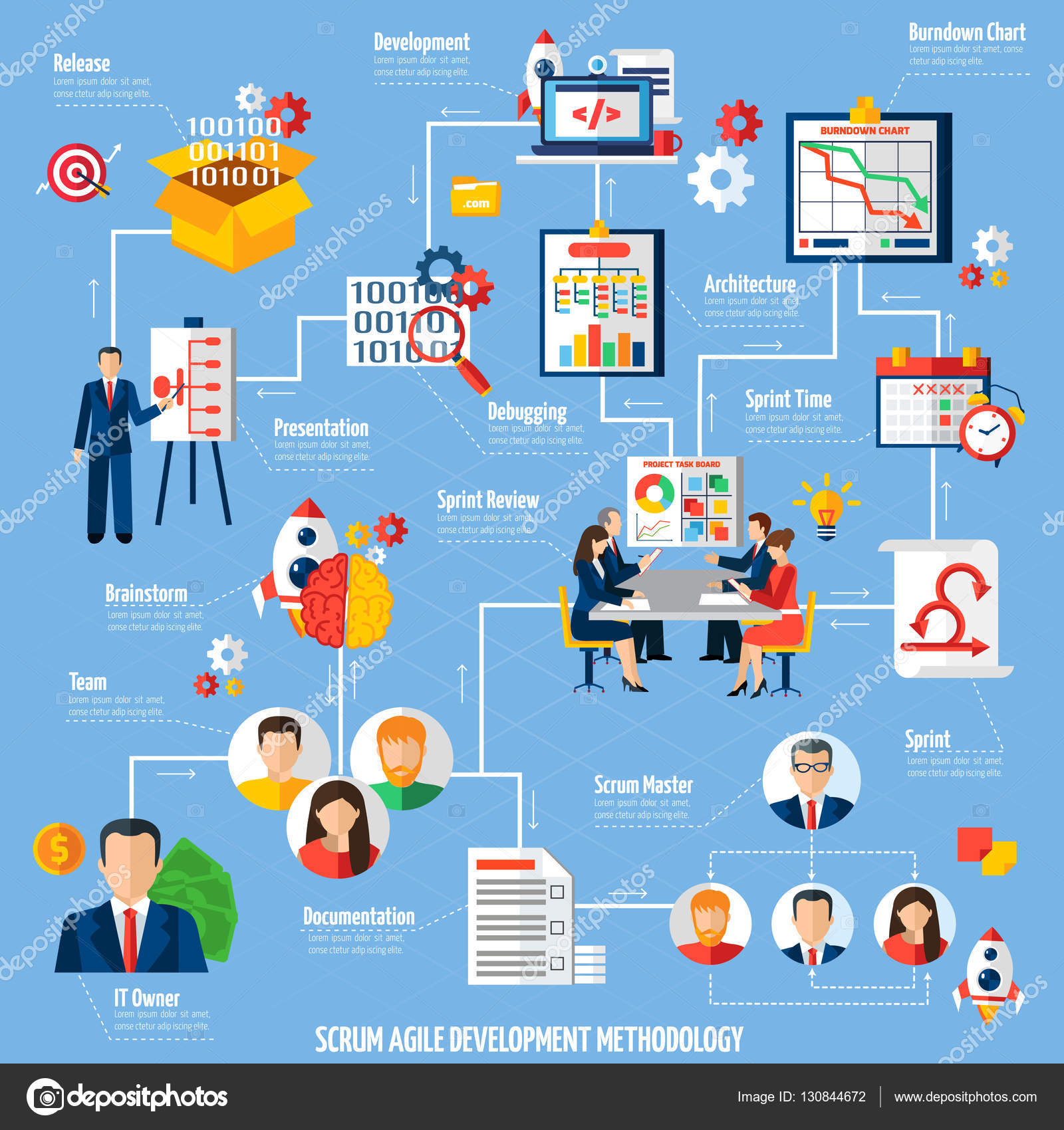 Scrum Agile Project Development Process Flowchart — Stock Vector ... Scrum Agile Project Development Process Flowchart — Stock Vector ...