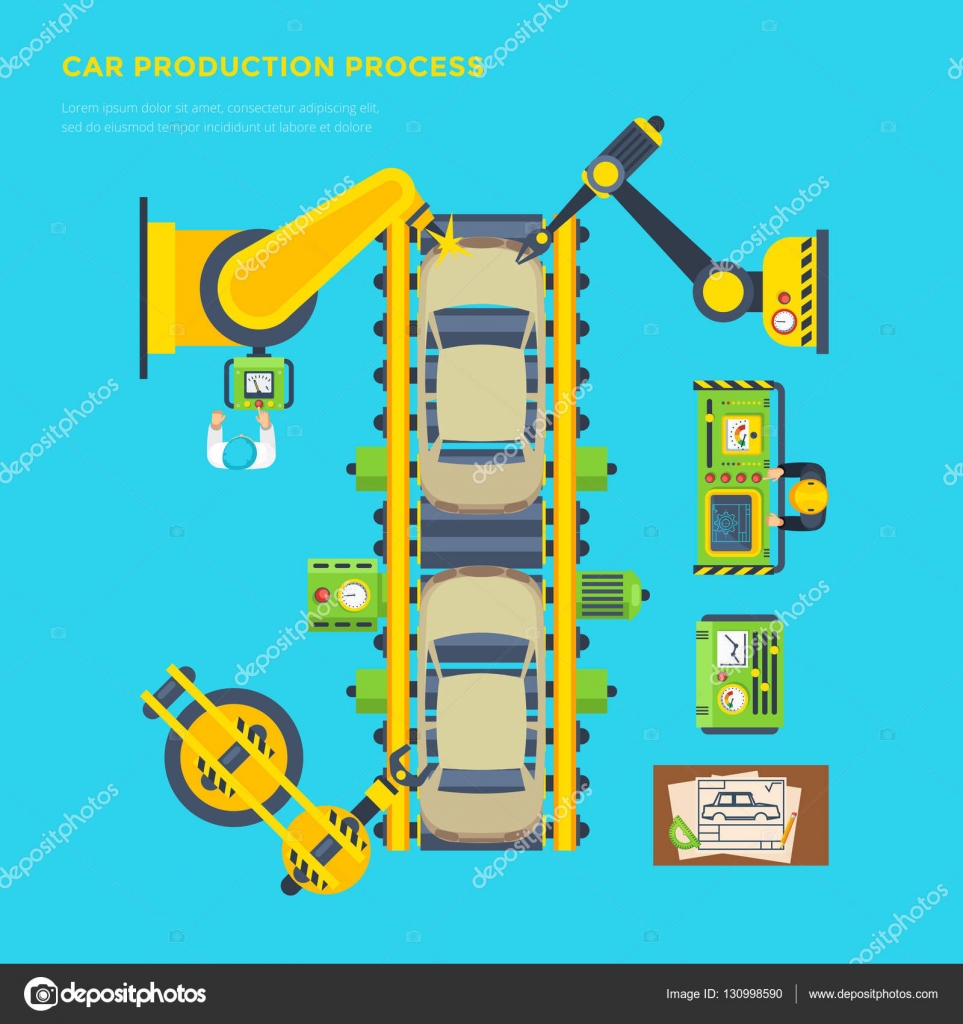 Car Assembly Line Flow Chart