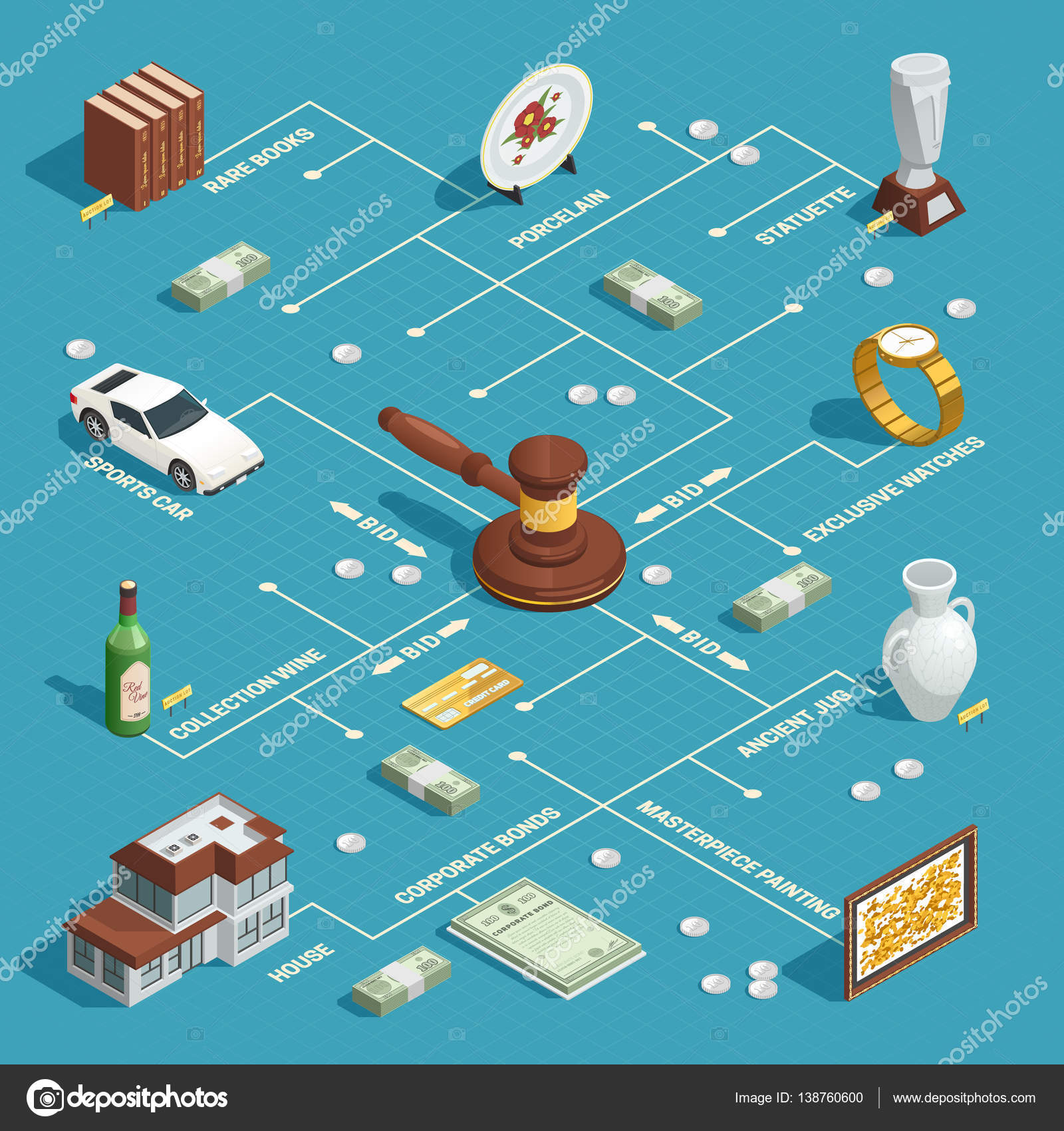 Auction Isometric Flowchart Concept Stock Vector Image by ©macrovector ...