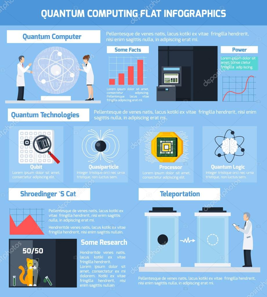 Computación cuántica Infografías planas 2023 Computación cuántica Infografías planas 2023