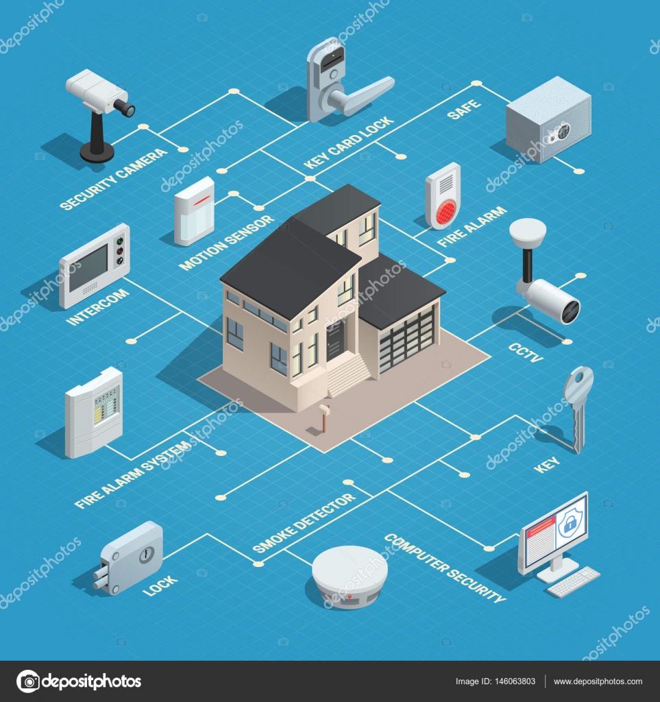 Physical Security Isometric Flowchart Stock Vector by ©macrovector ...
