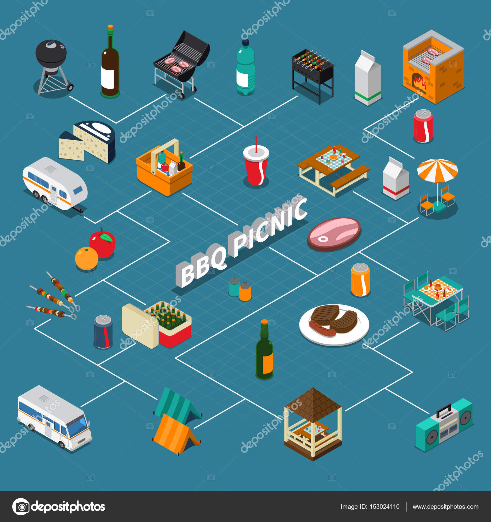 BBQ Picnic Isometric Flowchart Stock Vector by ©macrovector 153024110