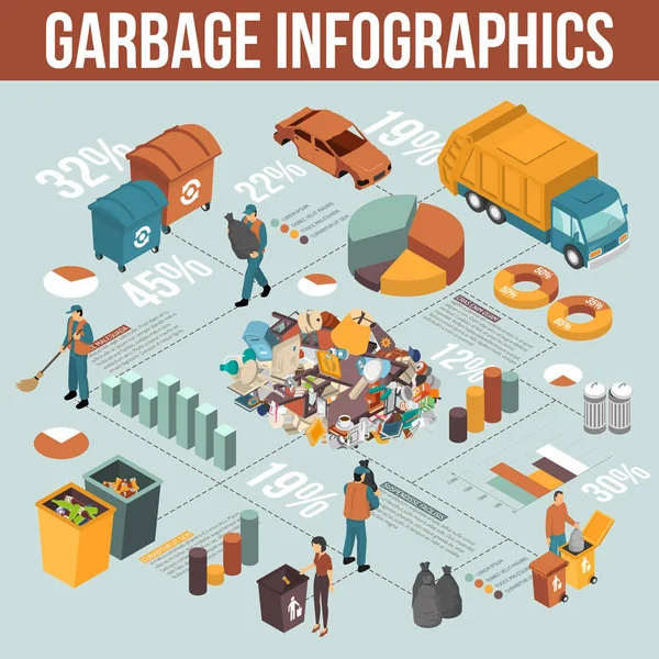 Garbage disposal infographics Vector Art Stock Images | Depositphotos