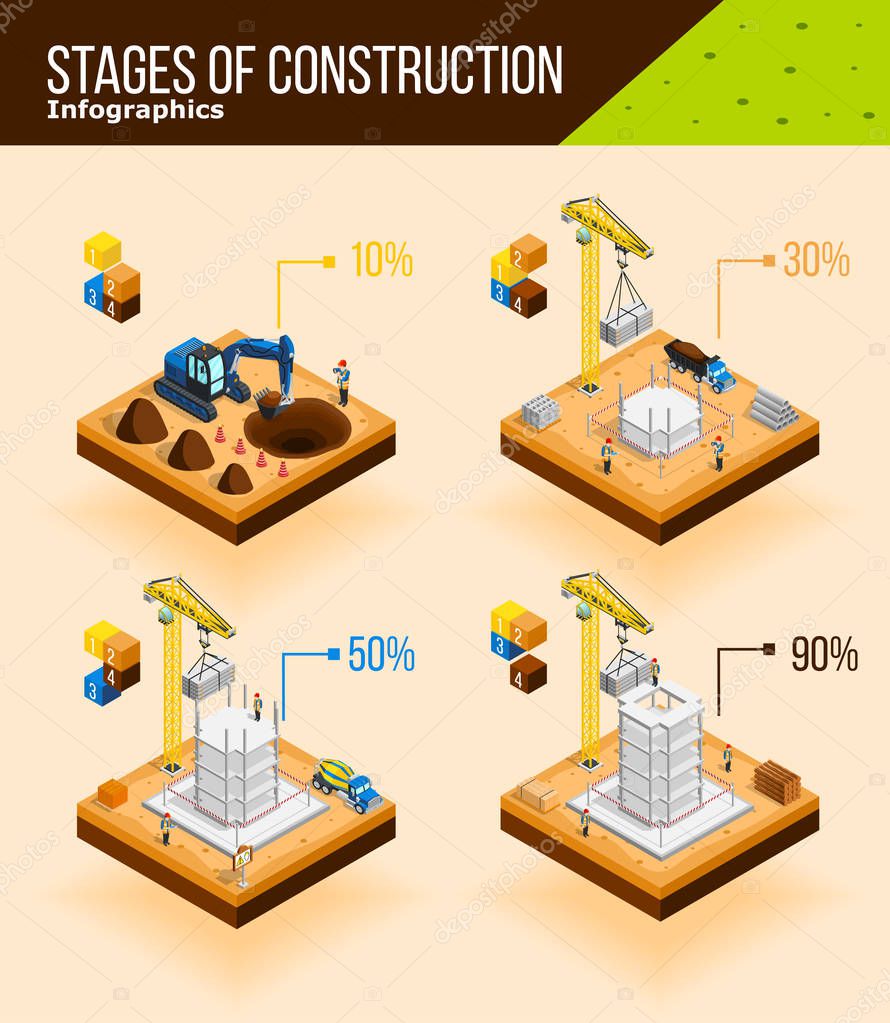 Fases de construcción Infografía Poster 2025