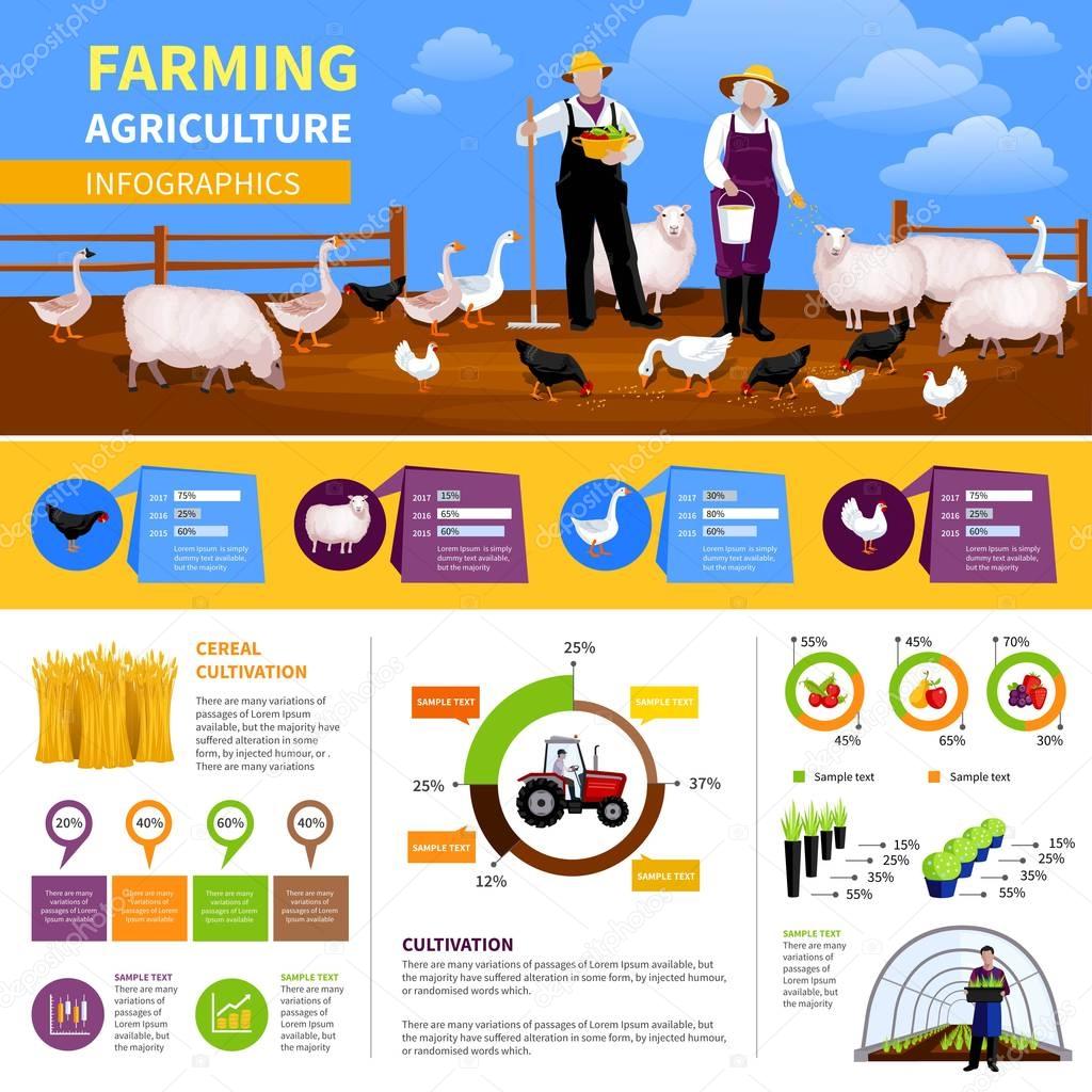 Agricultura Infografías planas 2022 Agricultura Infografías planas 2022