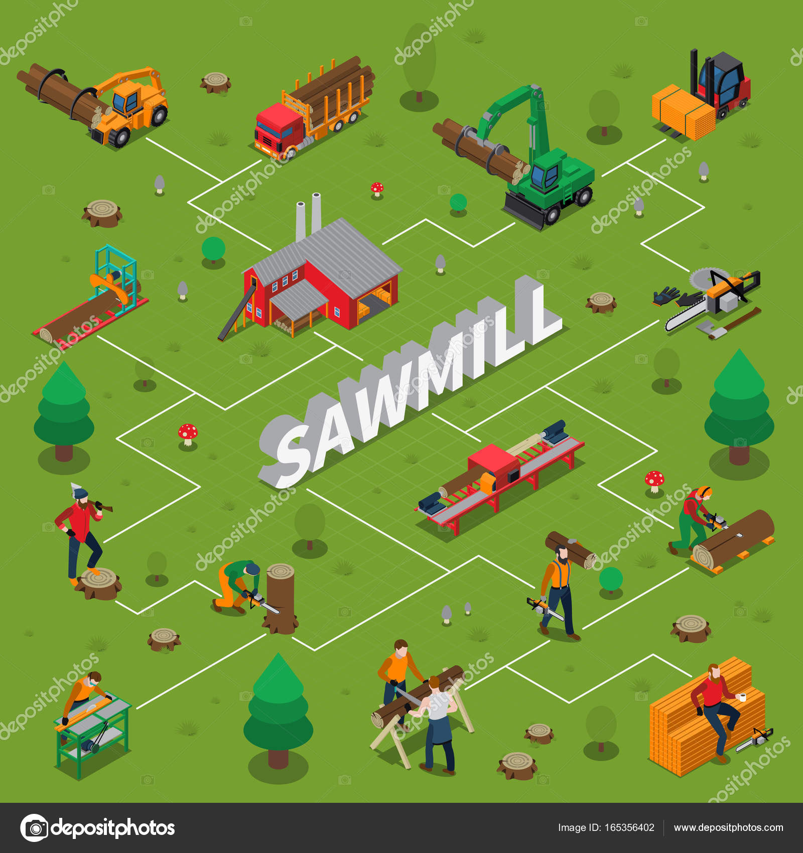 Sawmill Timber Mill Lumberjack Isometric Flowchart Stock Vector Image ...