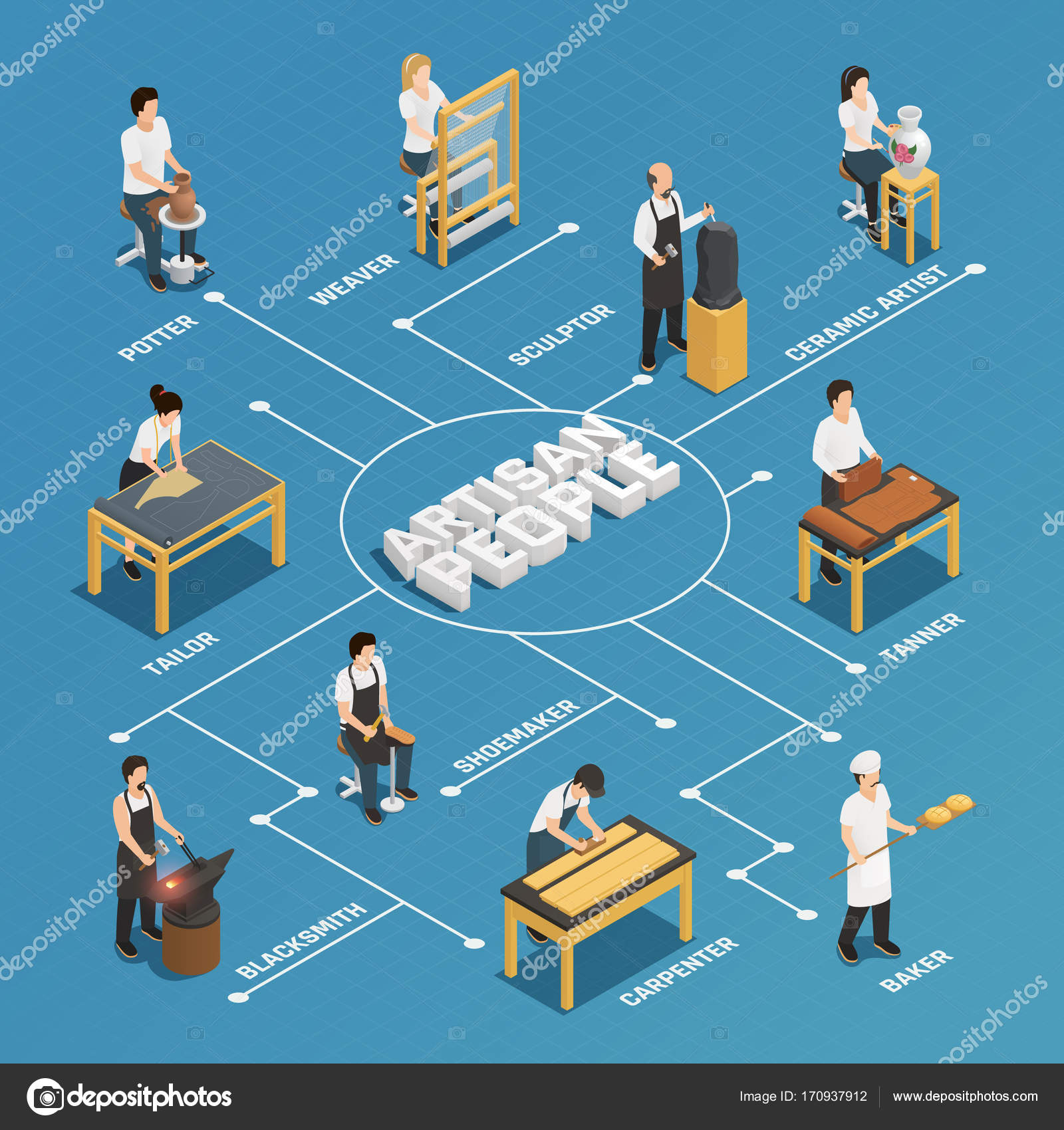 ศิลปินผู้คน Isometric Flowchart ภาพเวกเตอร์สต็อกโดย ©Freepik Company SL ...