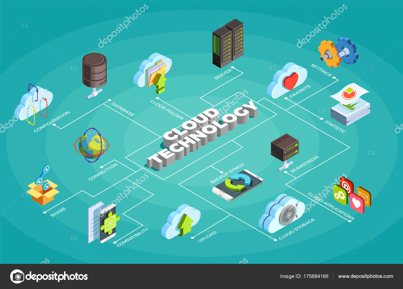 Cloud Service Technology Isometric Flowchart Stock Vector Image by ©macrovector #175884166