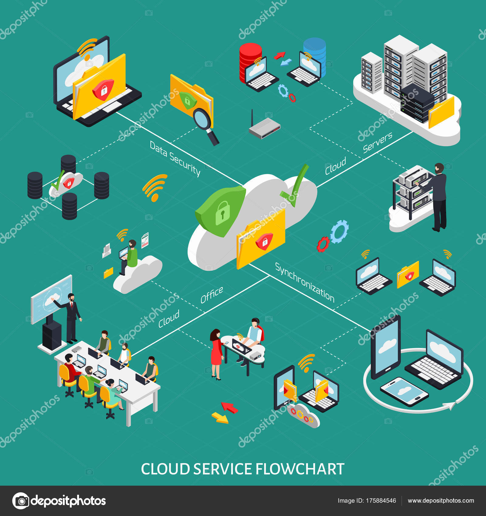 Server Symbol Flowchart