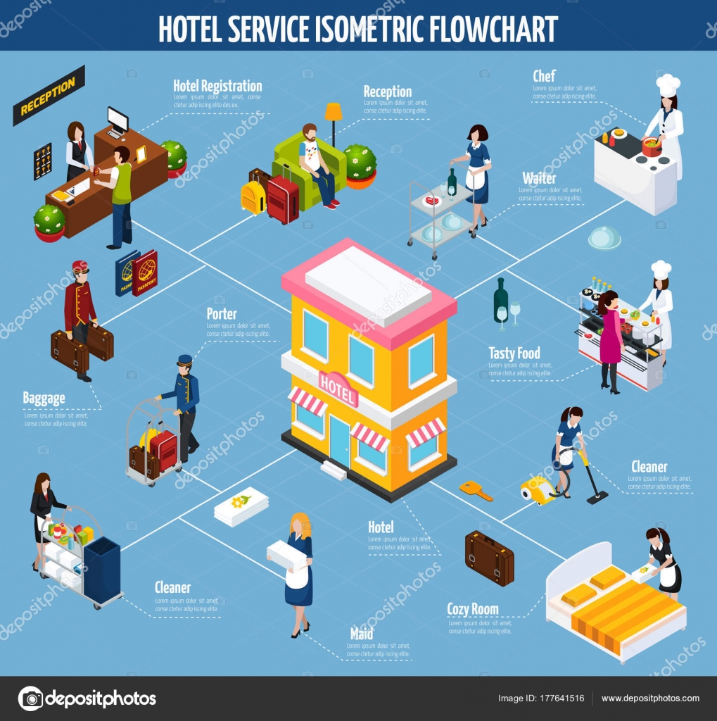 Colored Hotel Service Isometric Flowchart Stock Vector Image by ...