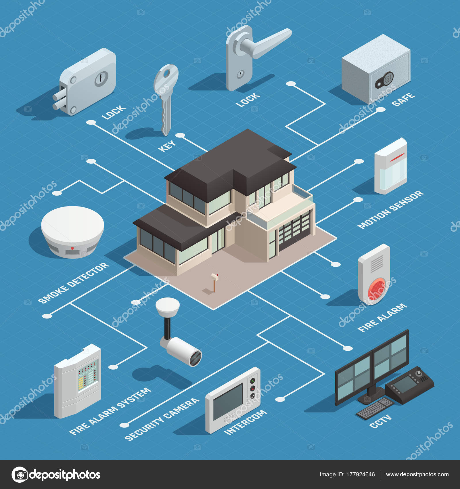 Smart House Isometric Flowchart Stock Vector Image by ©macrovector ...