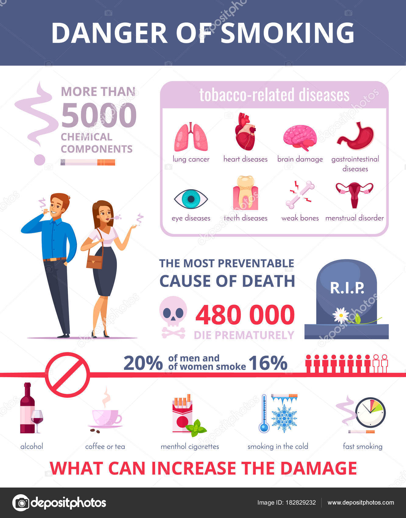 Smoking Danger Infographics Layout Stock Vector Image by ©macrovector ...