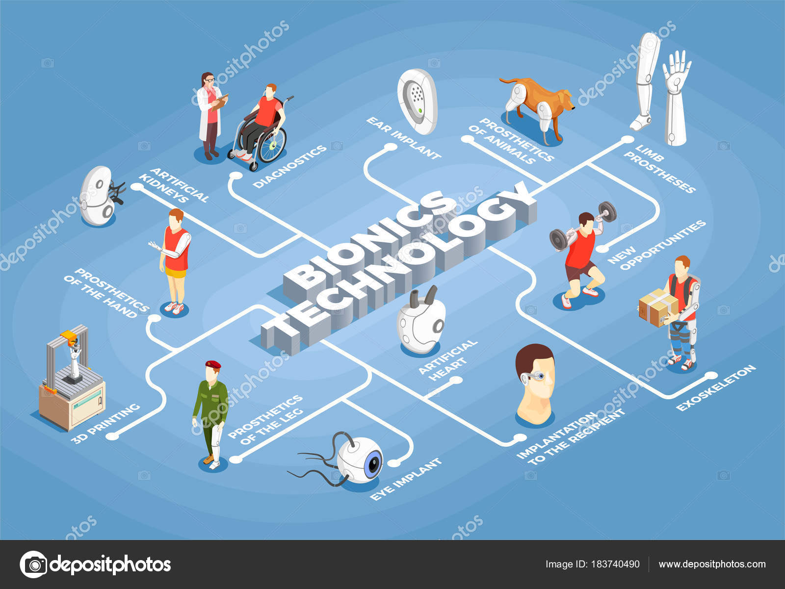 Bionics Technology Isometric Flowchart Stock Vector by ©macrovector 183740490