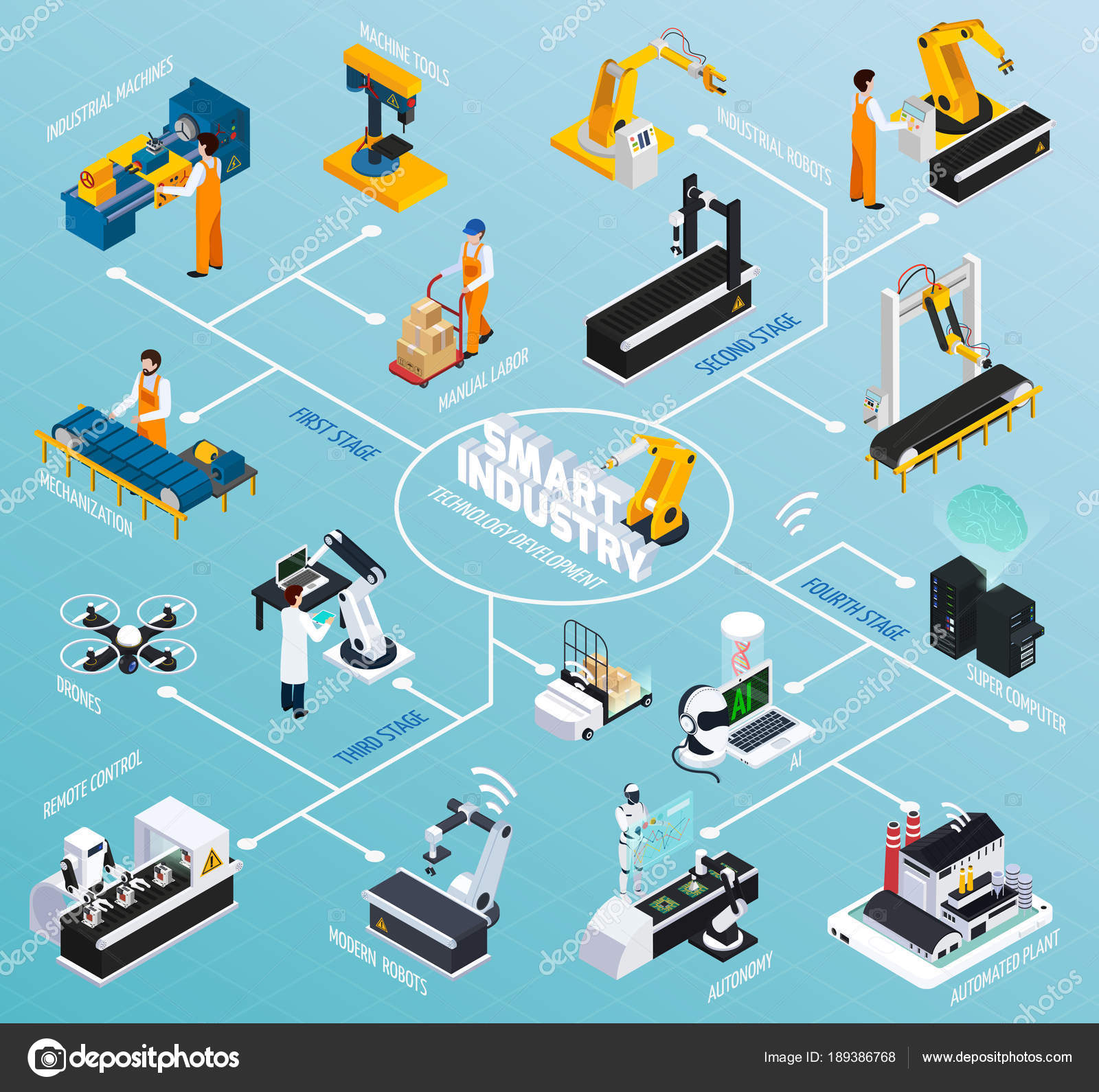Production Technologies Isometric Flowchart Stock Vector Image by ...