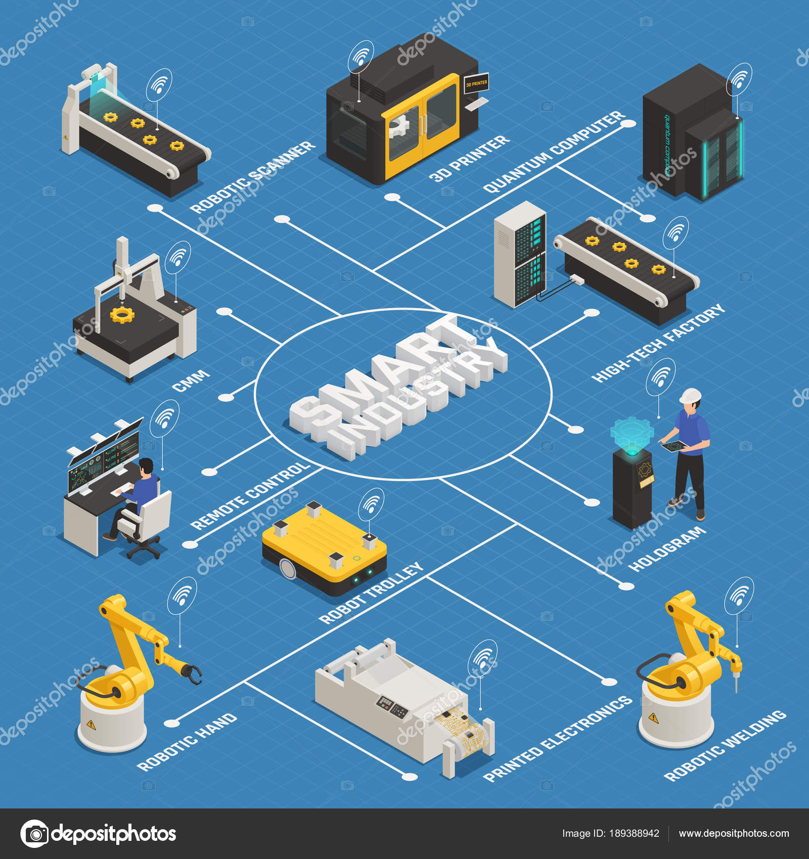 Smart Industry Manufacturing Isometric Flowchart Stock Vector Image by ...