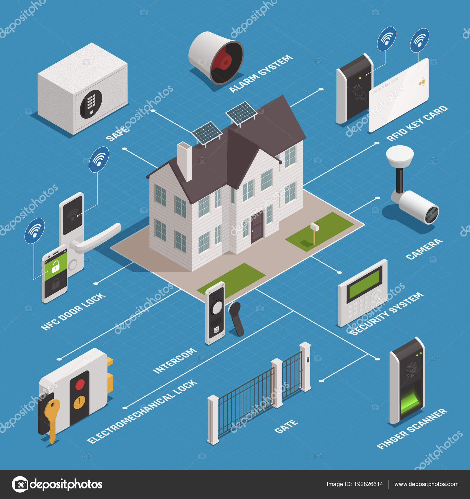 Home Security Appliances Flowchart — Stock Vector © macrovector #192826614