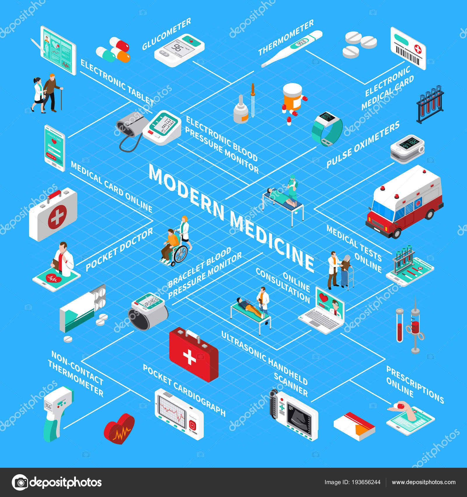 Digital Health Isometric Flowchart Stock Vector by ©macrovector 193656244
