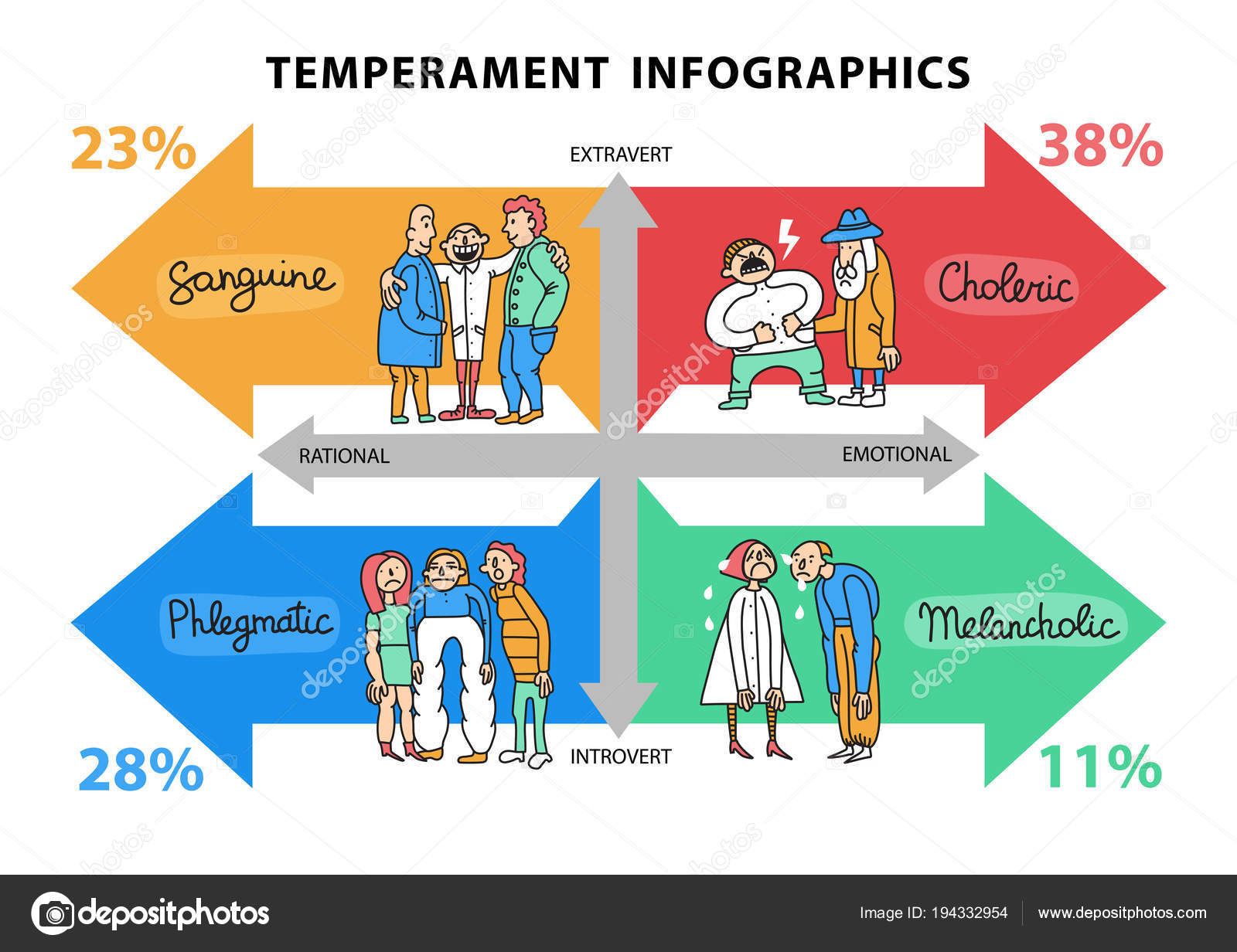4 Tipos De Temperamentos _ Temperamentos del ser humano: los 4 tipos y ...