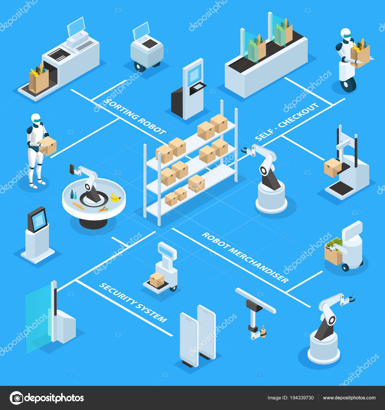 Automated Shops Isometric Flowchart Stock Vector Image by ©macrovector ...