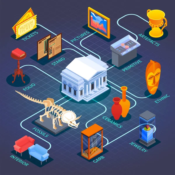 Bakery Factory Isometric Flowchart Stock Vector Image by ©macrovector ...