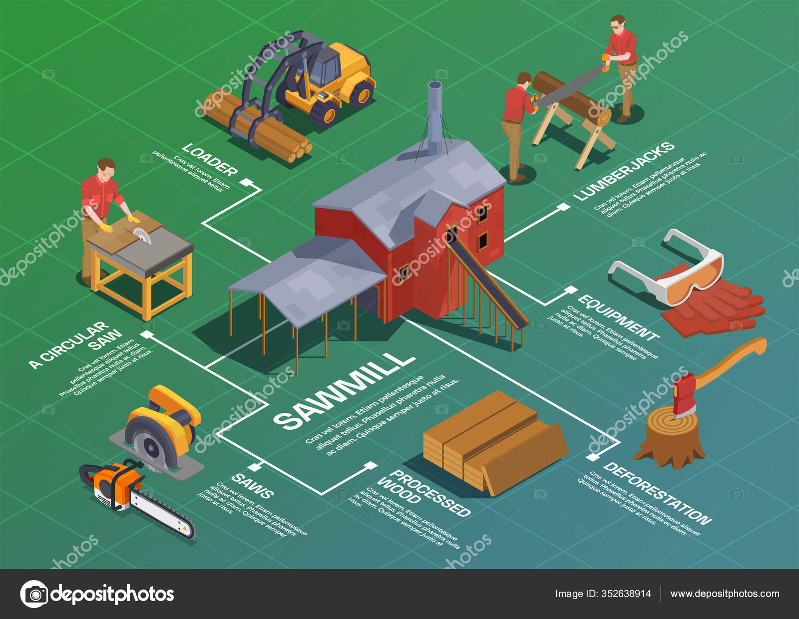 Sawmill Lumberjack Isometric Flowchart Stock Vector Image by ...