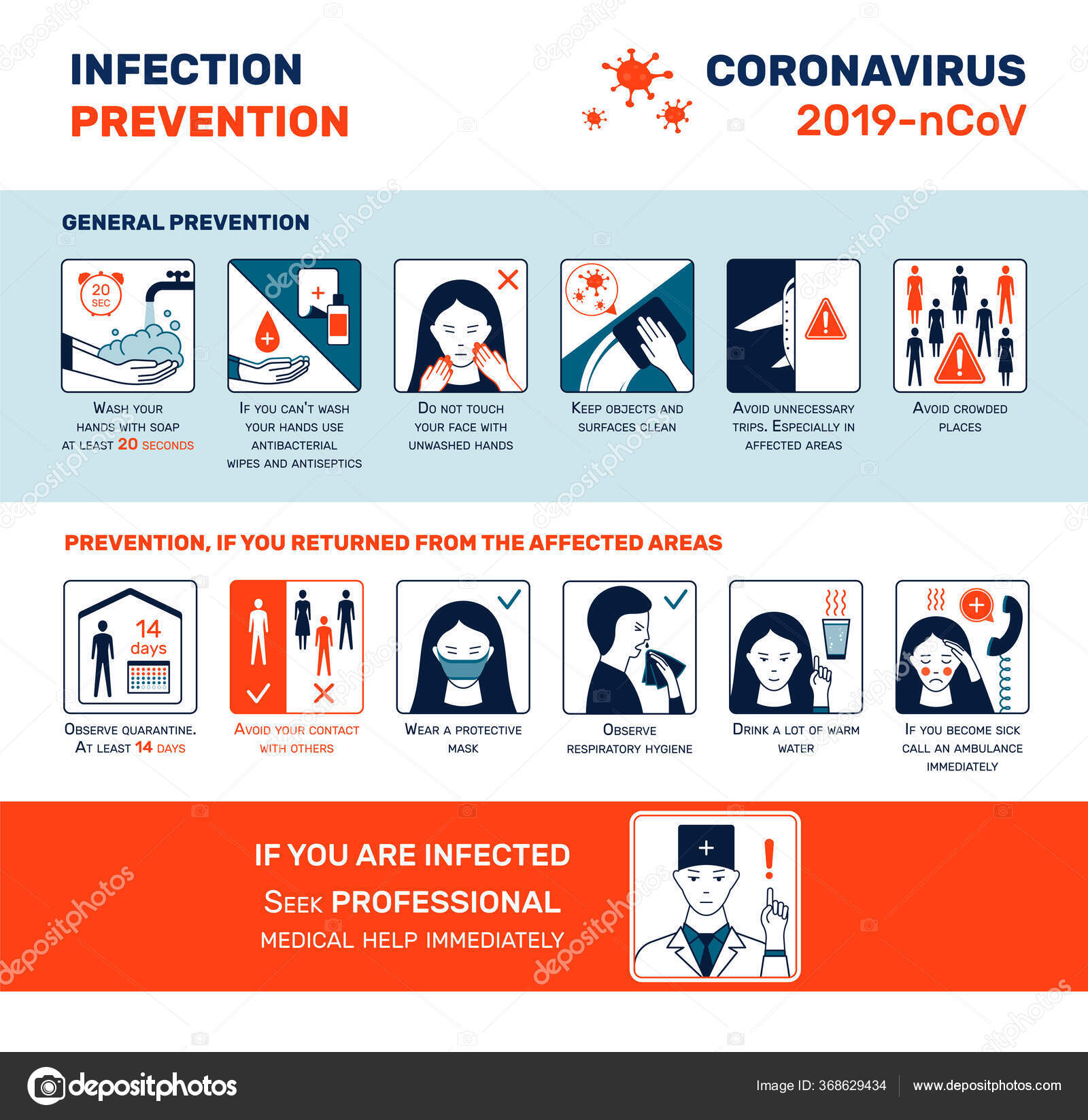 Infection Prevention Flat Infographics Stock Vector by ©macrovector ...