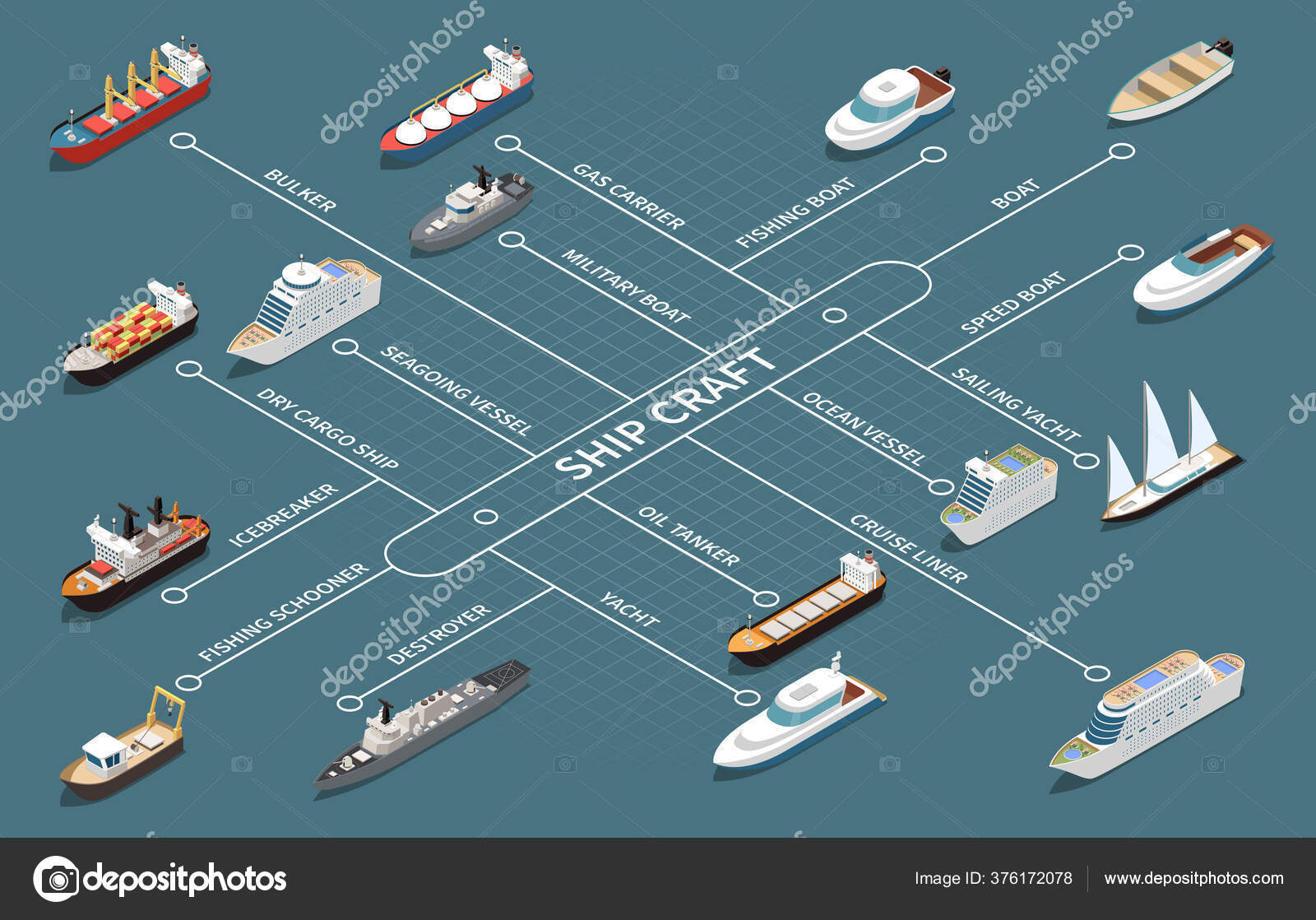 Ship Boats Isometric Flowchart Stock Vector Image by ©macrovector ...