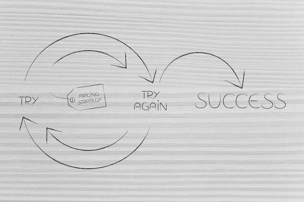 Success map Stock Photos, Royalty Free Success map Images | Depositphotos